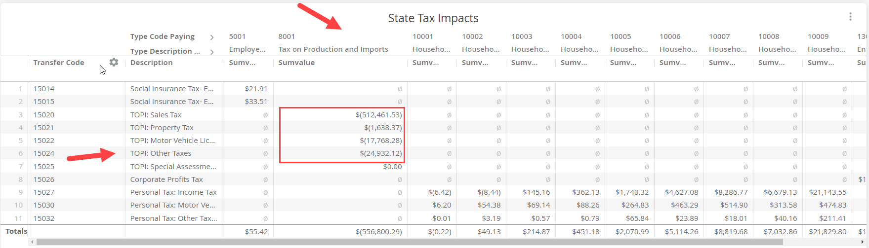 The Curious Case of the Negative Tax: Agriculture Subsidies, Profit Losses, and Government ...