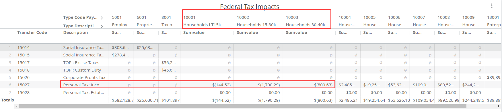 The Curious Case of the Negative Tax: Agriculture Subsidies, Profit Losses, and Government ...