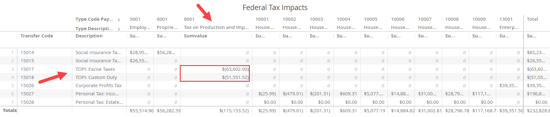 The Curious Case of the Negative Tax: Agriculture Subsidies, Profit Losses, and Government ...