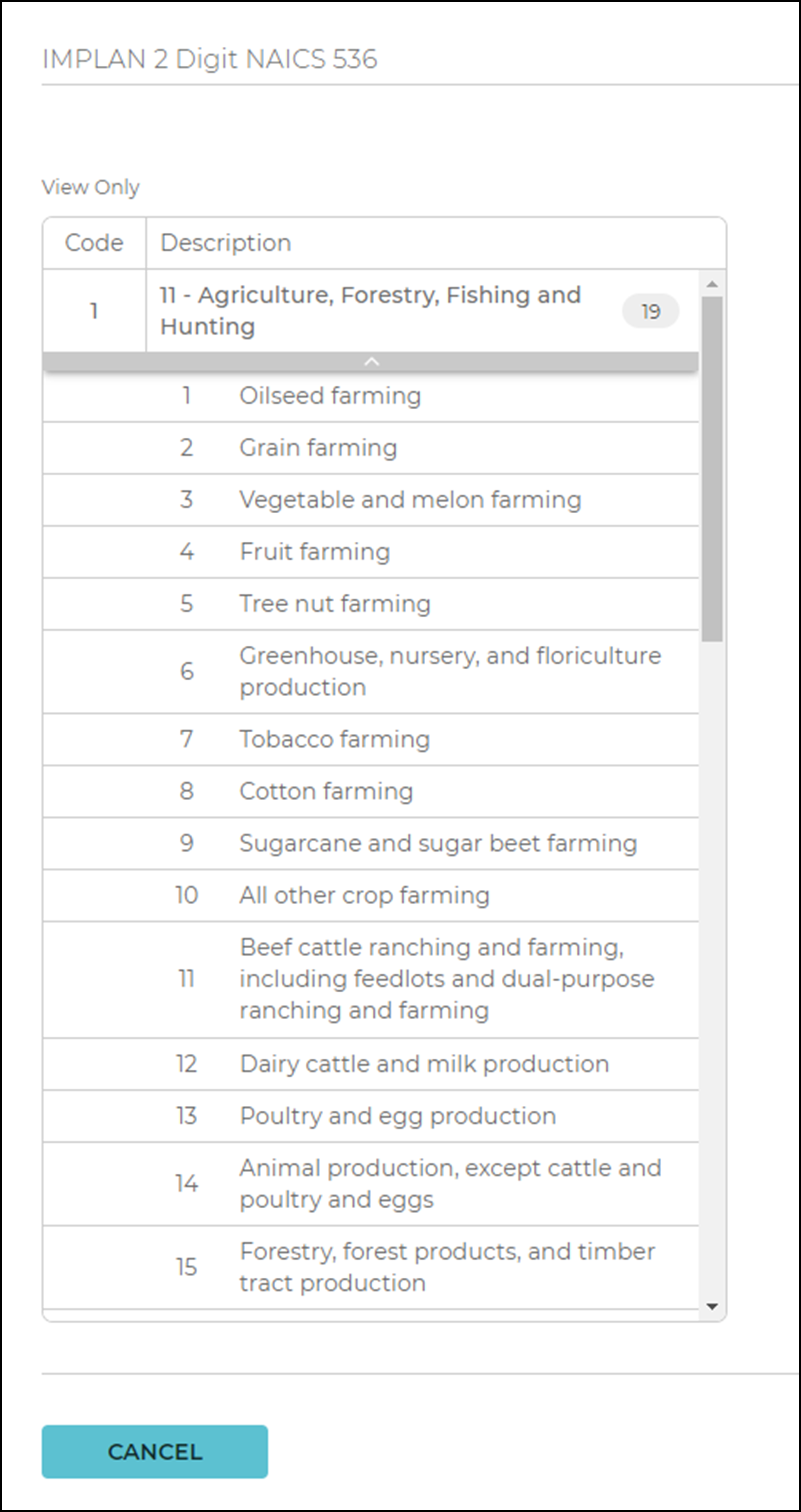 Industry Aggregation – IMPLAN - Support