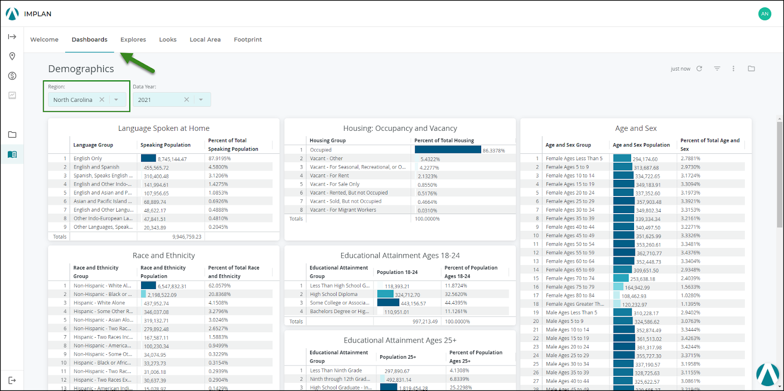 Using Enhanced Demographic Data – IMPLAN - Support