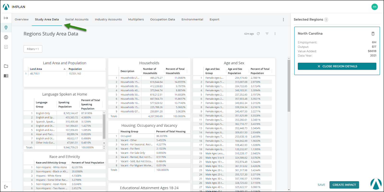 Using Enhanced Demographic Data – IMPLAN - Support