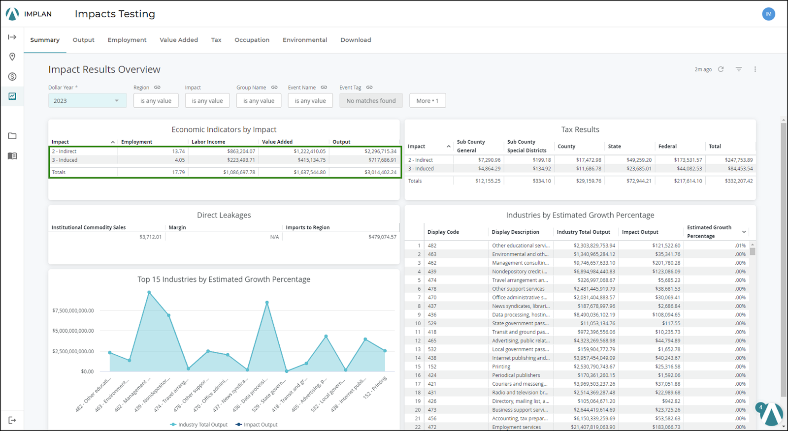 Industry Spending Pattern Events – IMPLAN - Support