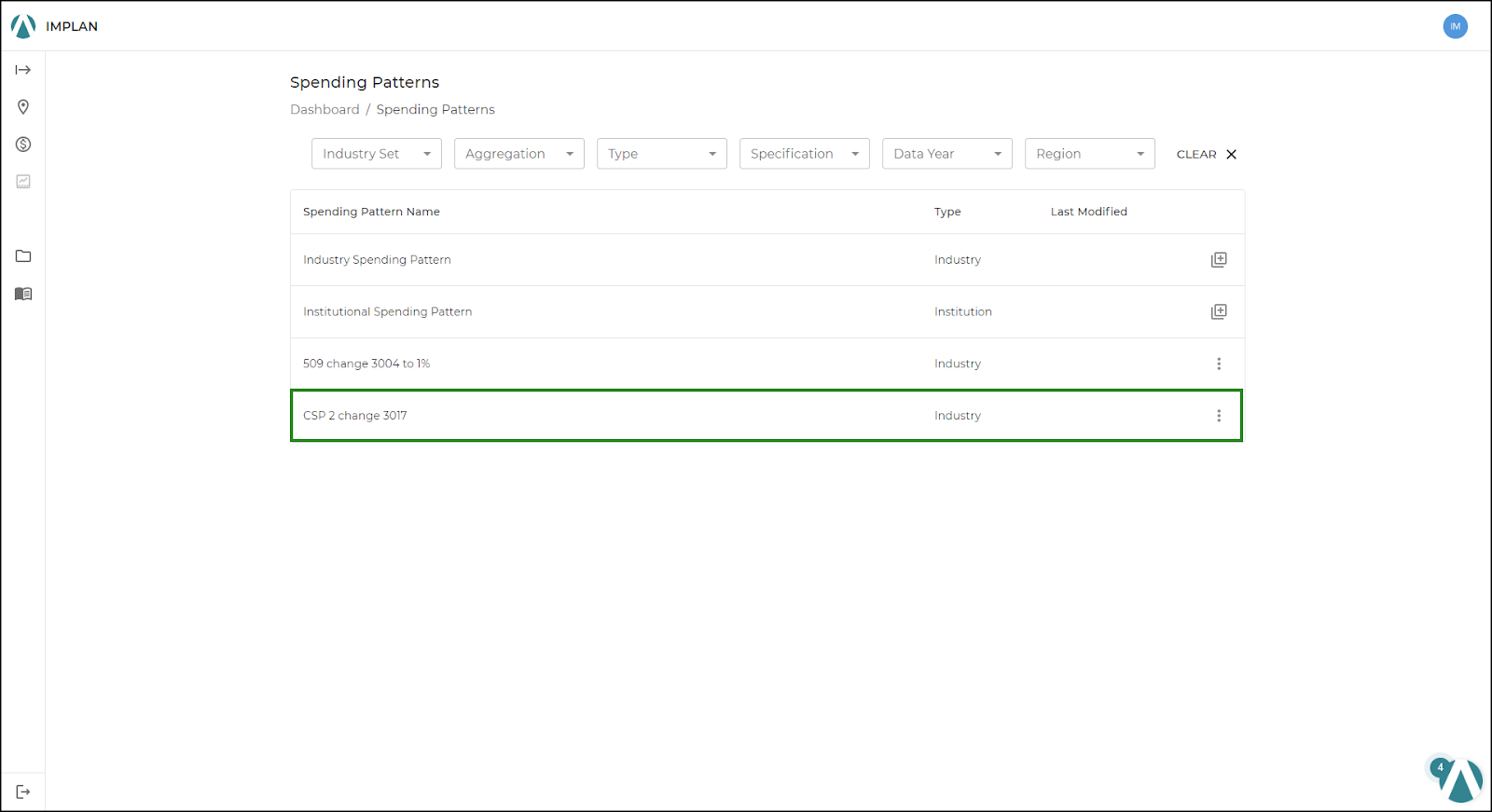 Custom Spending Pattern – IMPLAN - Support