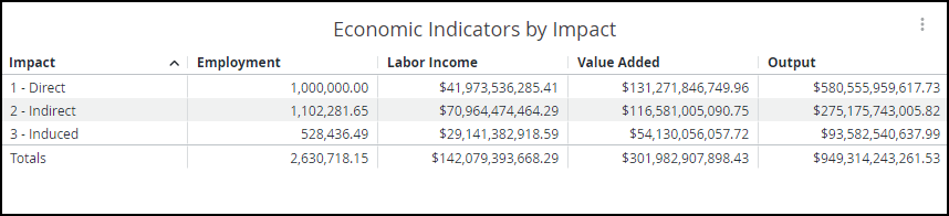 Getting Started – IMPLAN - Support