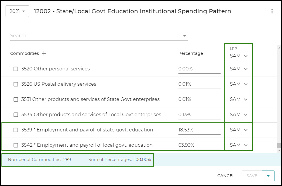Categorizing Effects for Institutional Spending Pattern Events – IMPLAN - Support