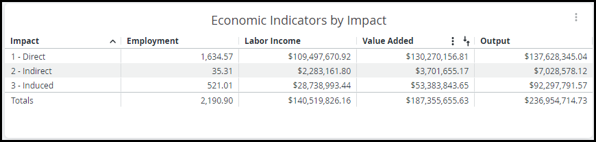 Categorizing Effects for Institutional Spending Pattern Events – IMPLAN - Support