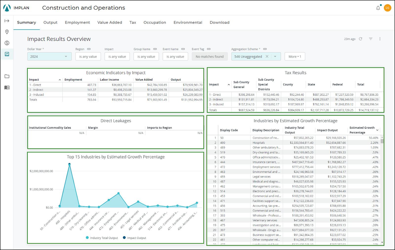 Summary & Detailed Economic Indicator Results – IMPLAN - Support