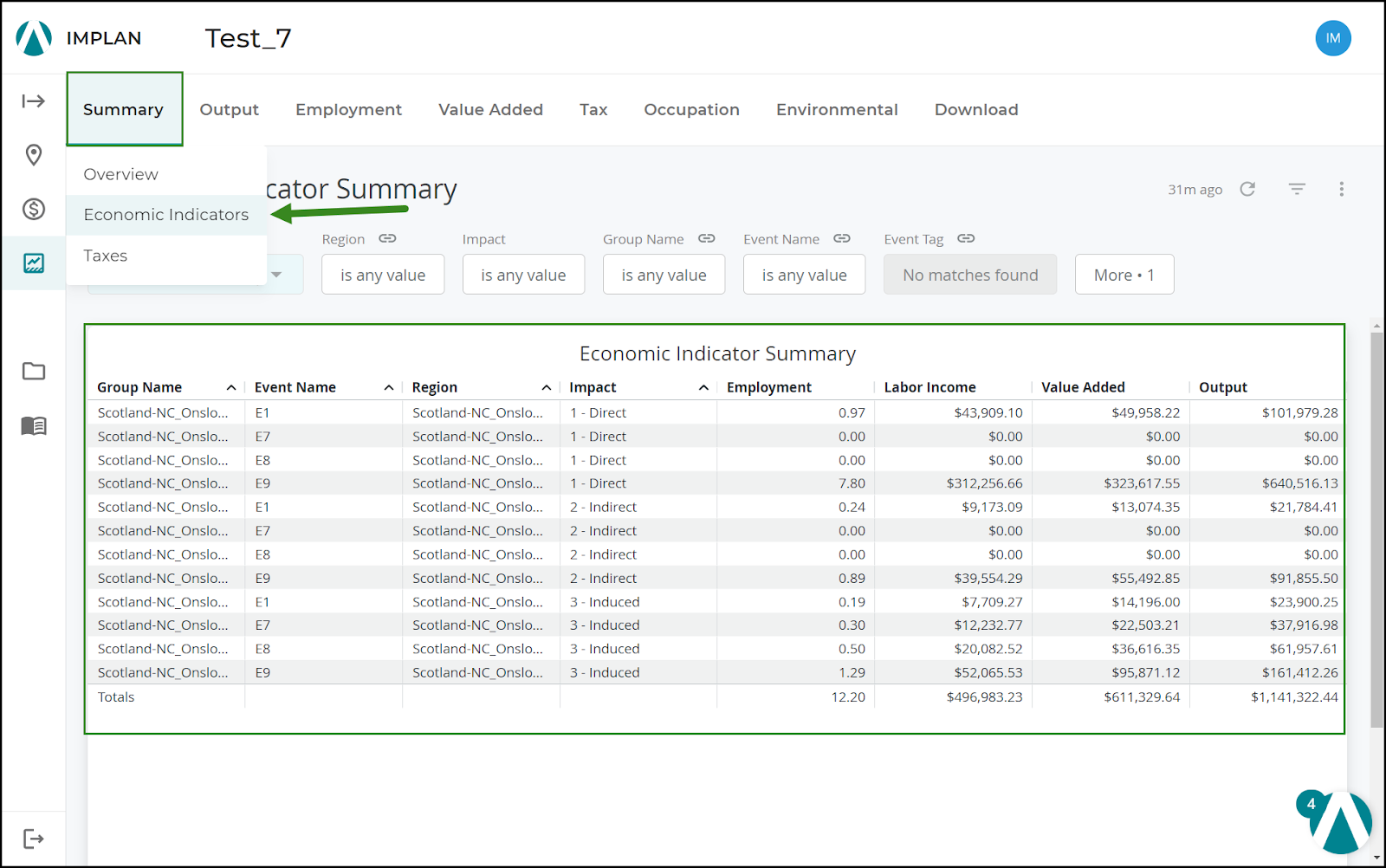 Summary & Detailed Economic Indicator Results – IMPLAN - Support