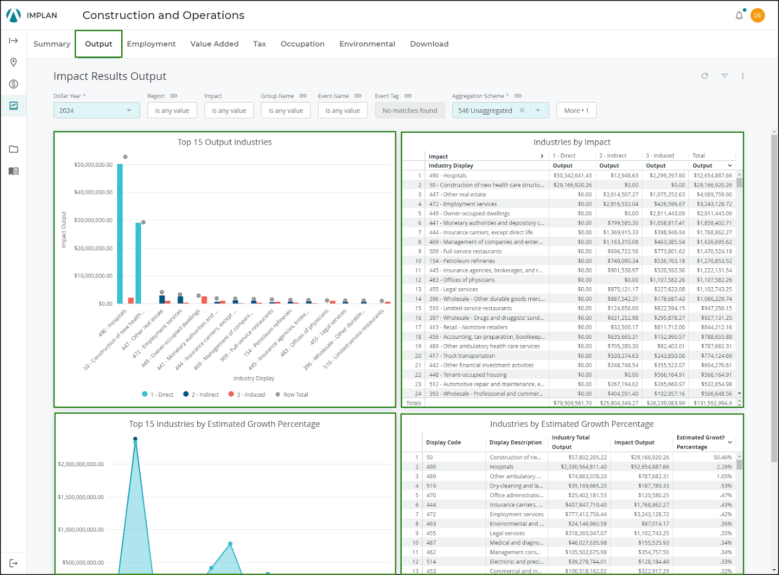 Summary & Detailed Economic Indicator Results – IMPLAN - Support