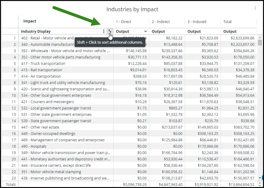 Summary & Detailed Economic Indicator Results – IMPLAN - Support