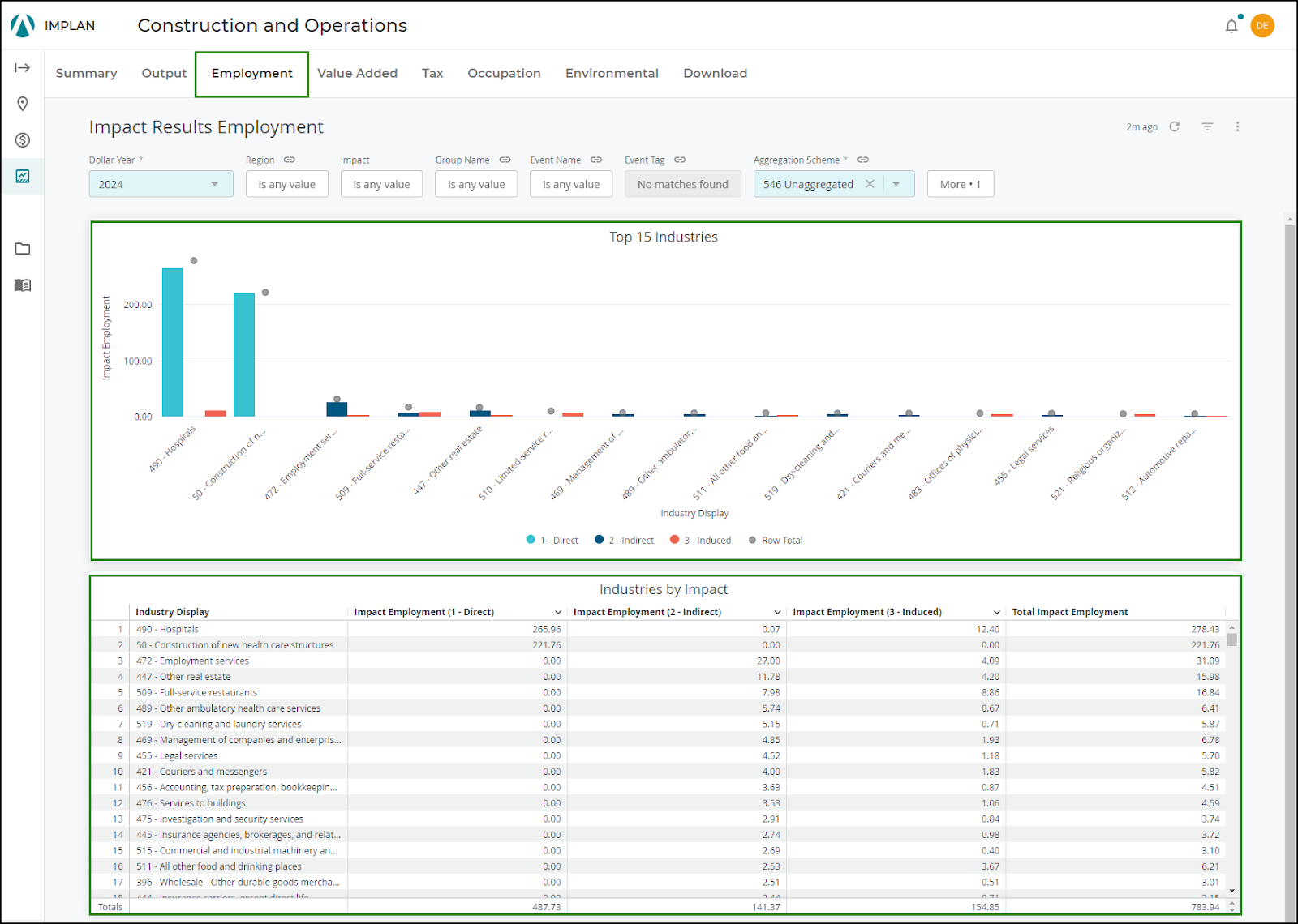 Summary & Detailed Economic Indicator Results – IMPLAN - Support