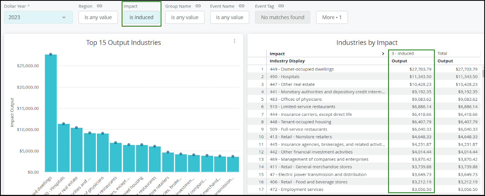 Summary & Detailed Economic Indicator Results – IMPLAN - Support
