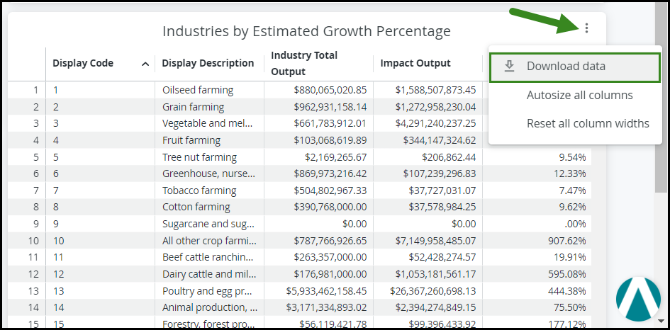 Summary & Detailed Economic Indicator Results – IMPLAN - Support