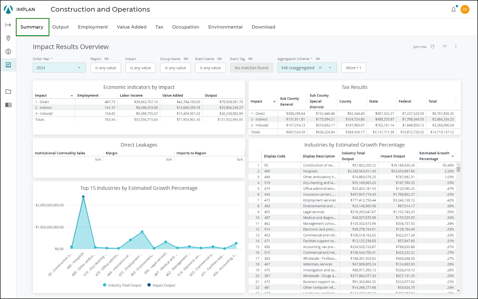 Overview of the Results Page – IMPLAN - Support