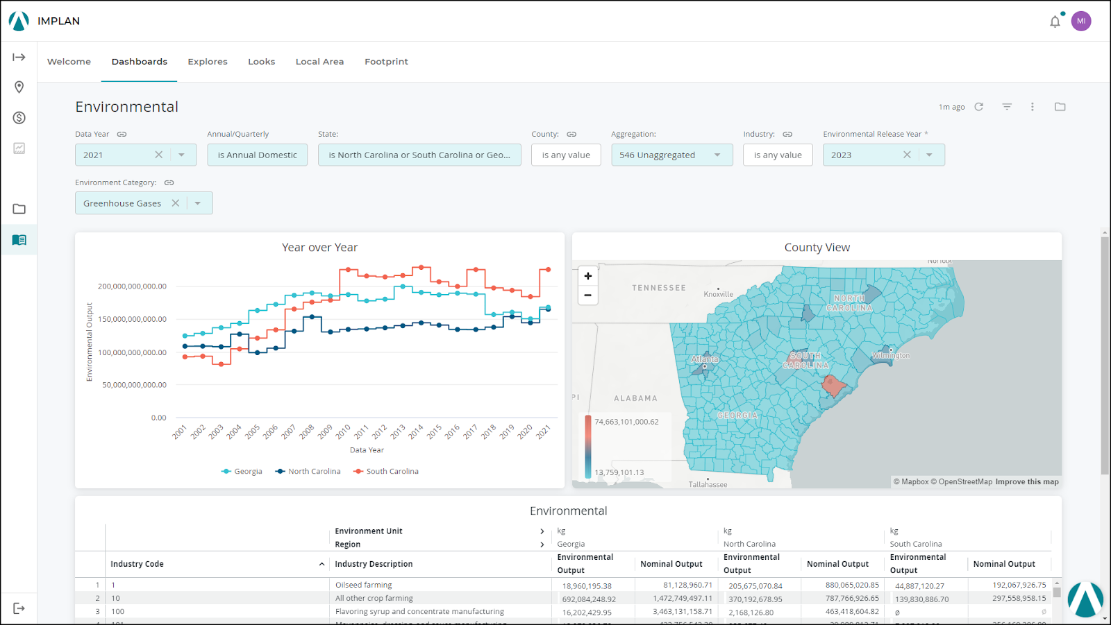 Environmental Data in Data Library – IMPLAN - Support