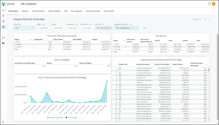 Industry Impact Analysis (Custom) Events – IMPLAN - Support