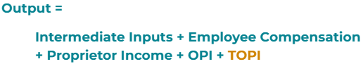 Understanding Taxes on Production & Imports, Net of Subsidies (TOPI ...