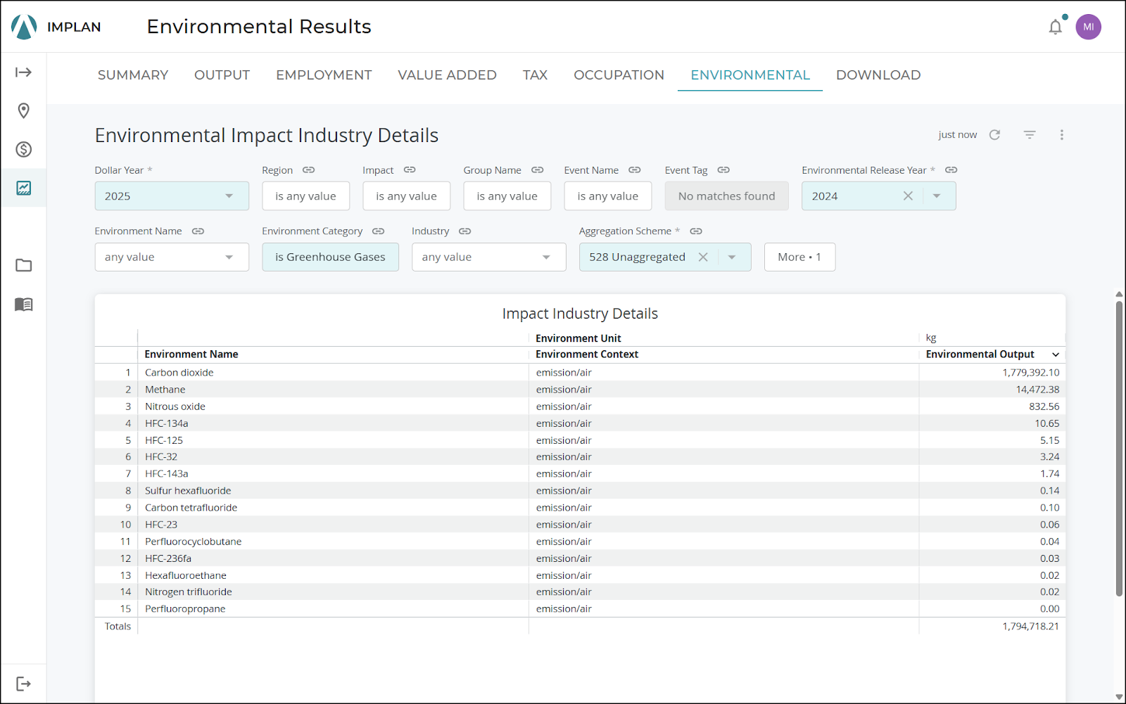 Environmental Results – IMPLAN - Support