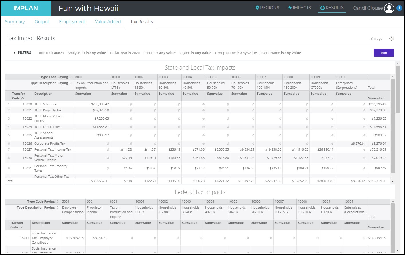 Understanding Taxes on Production & Imports, Net of Subsidies (TOPI) – IMPLAN - Support