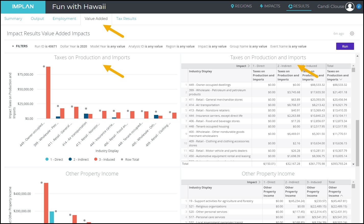 Understanding Taxes on Production & Imports, Net of Subsidies (TOPI) – IMPLAN - Support