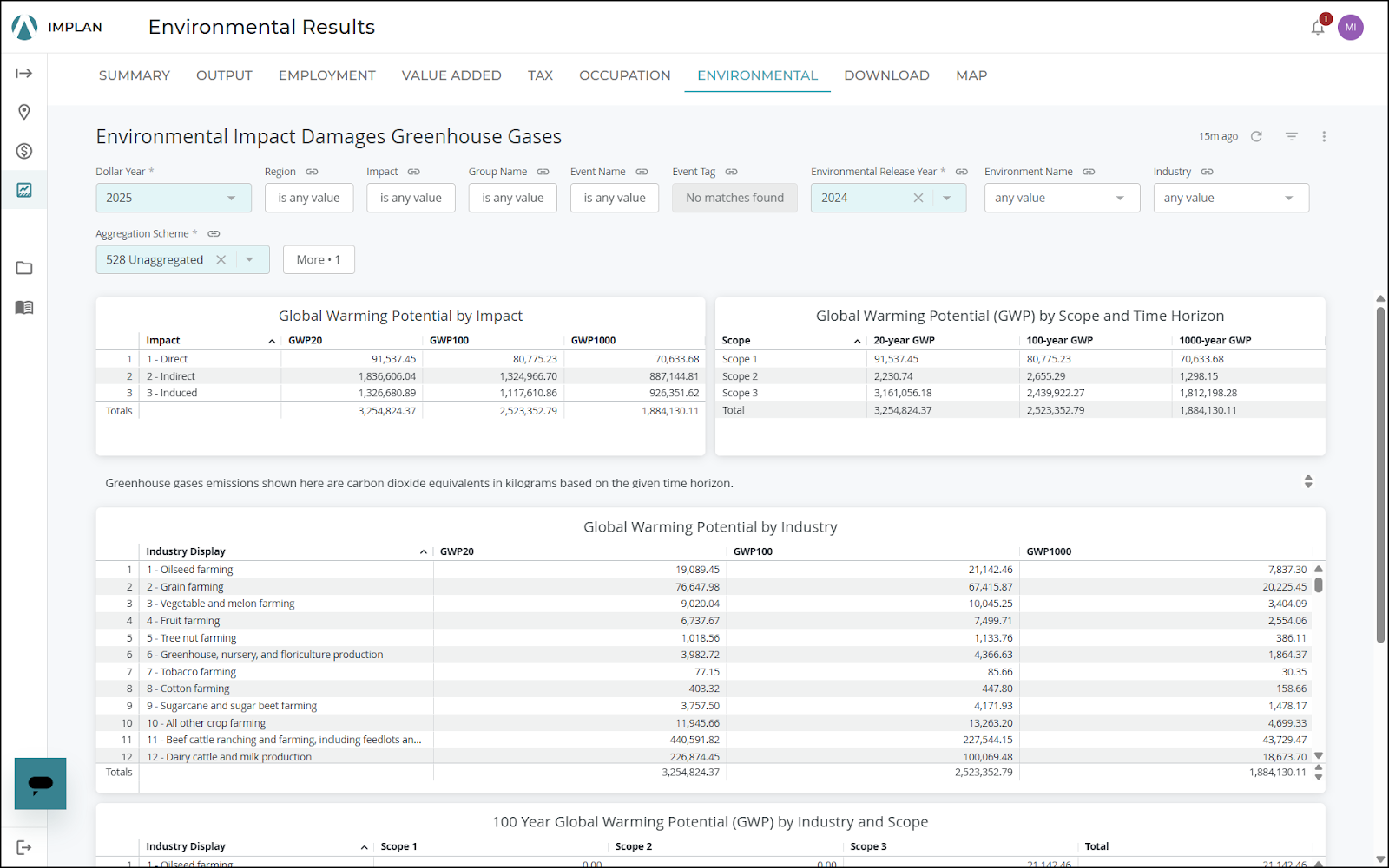 Environmental Results – IMPLAN - Support