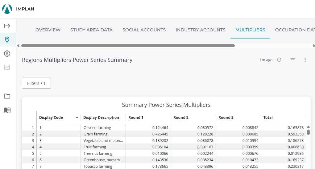 All about that Scope 1, 2, 3 – IMPLAN - Support