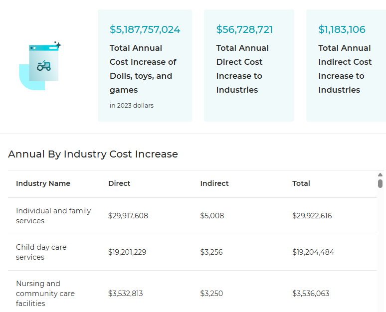 Forward Thinking: A New Dimension in Impact Analysis – IMPLAN - Support