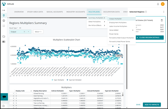 Multipliers – IMPLAN - Support