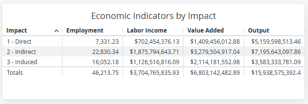 Why 6-7 Matters More Than You Think - Backwards & Forwards – IMPLAN - Support