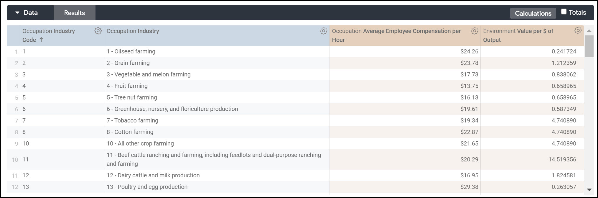 Business Attraction Decisions with Economic, Environmental, & Occupation Data – IMPLAN - Support