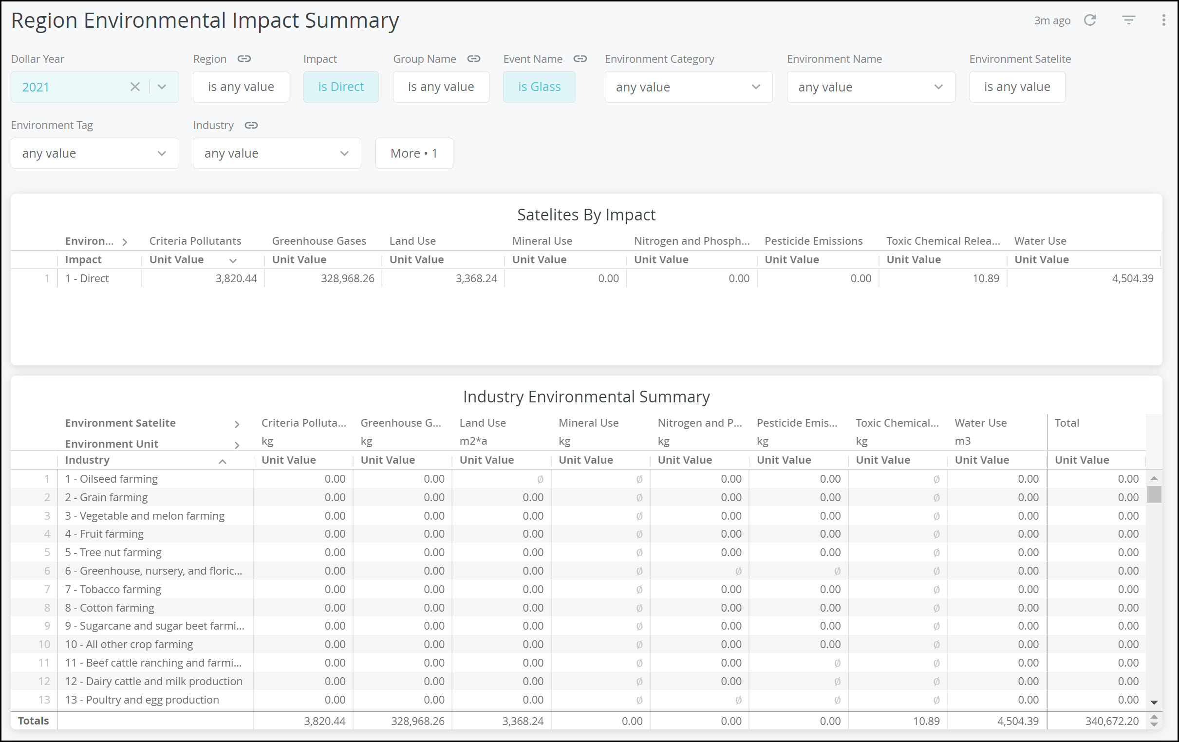 Business Attraction Decisions with Economic, Environmental, & Occupation Data – IMPLAN - Support