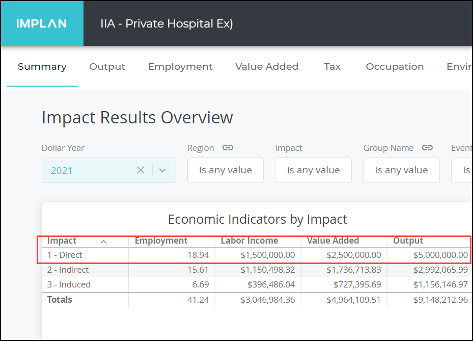 Hospitals: Modeling Private Hospital Impacts with Industry Impact ...